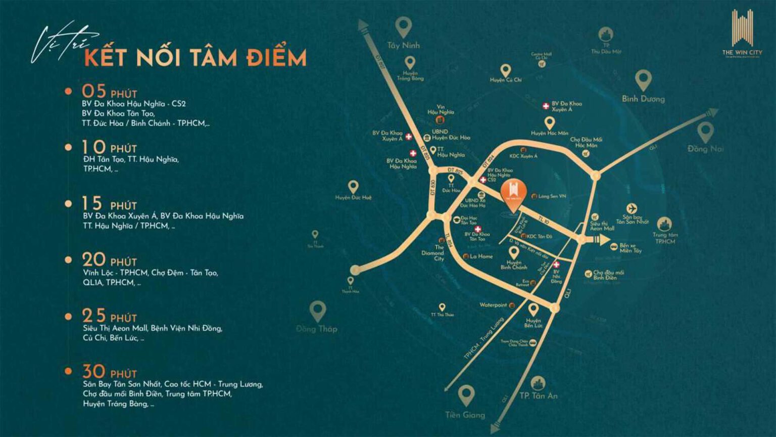 The Win City Đức Hòa ⭐️【Xem Báo Giá 03.2026 】 ️